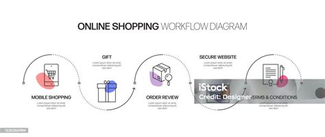 Ecommerce Online Shopping Digital Marketing Related Process Infographic
