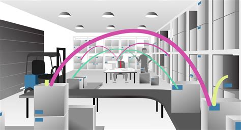 Boost Warehouse Productivity Industry Today Leader In Manufacturing Industry News