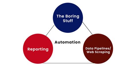 How Is Data Analytics Used In Python Fita Academy