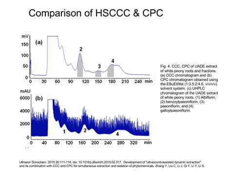Comparison Of Ccs Instruments Ppt
