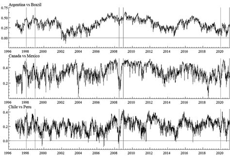 Two Component Score Driven T Copula Blomqvists í µí½ Of