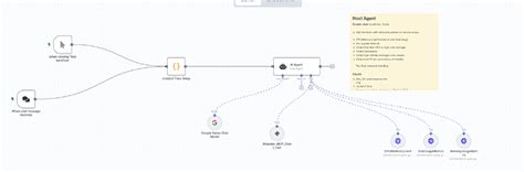 Support For Parallel Execution In Ai Agent Workflows On N8n Questions