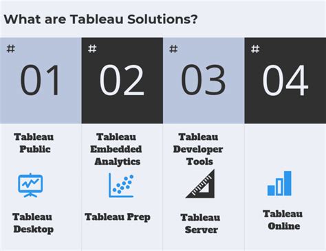 How to Select the Best Tableau Alliance Partner in 2022 - Reviews, Features, Pricing, Comparison ...