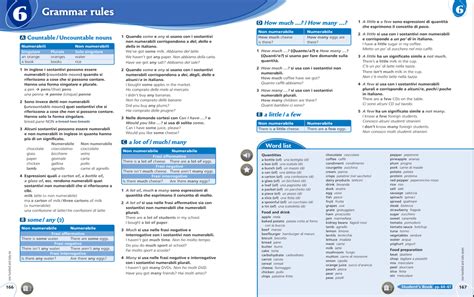 Dozzasecondafenglish Official Grammar Rules