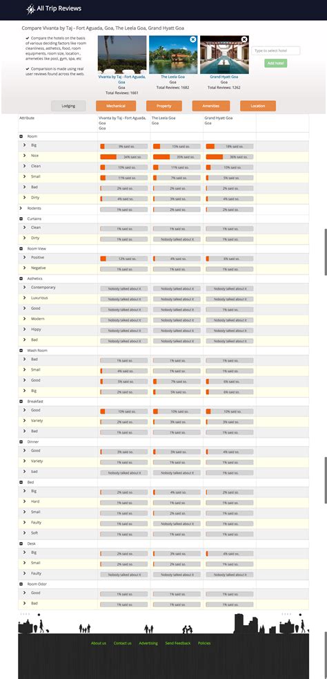 comparison comparing multiple attributes of multiple things user