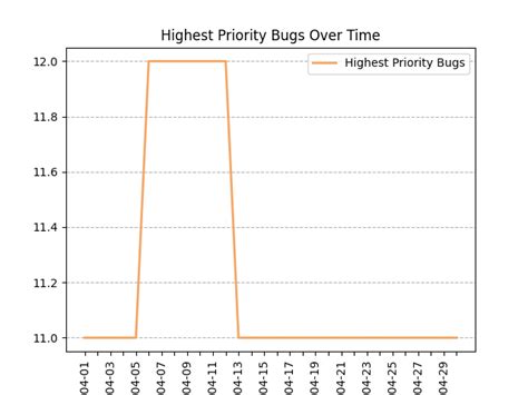Highestprioritybugs Libreoffice Qa Blog