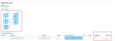 spark 宽窄依赖 csdn博客