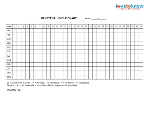 Cycle Chart Template