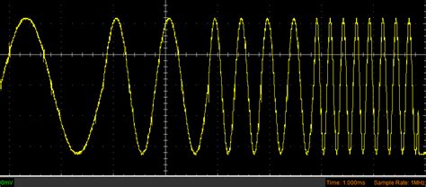 Babe Projects An Bit Static DAC Using Only Digital I O Pins For The Arduino Uno ATmega P