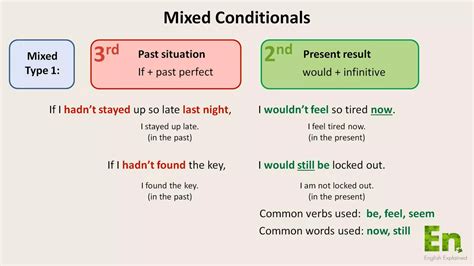 Mix Conditionalspptx
