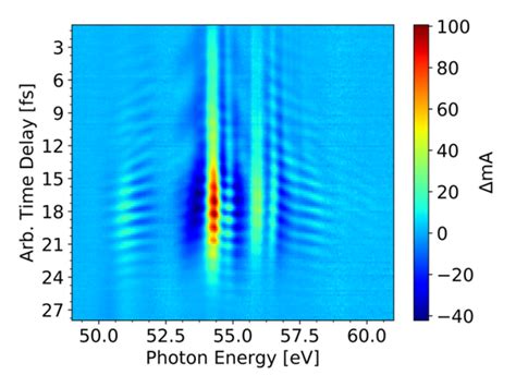 T1 Attosecond Electron Dynamics In Strongly Driven Systems Max Born