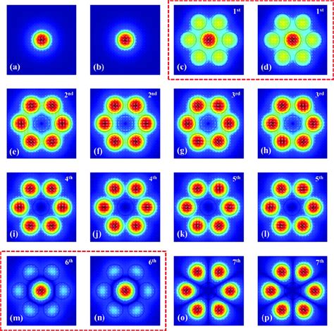A And B Electrical Field Intensity Distributions Of The Fundamental Download Scientific
