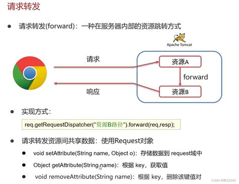 javaweb servlet体系结构 servlet基本架构代码 csdn博客