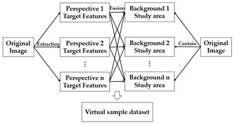 Remote Sensing Free Full Text A Multi Objective Semantic Segmentation Algorithm Based On