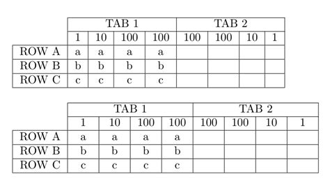 Multicol How Can I Extend A Table With Multicolumns Tex Latex