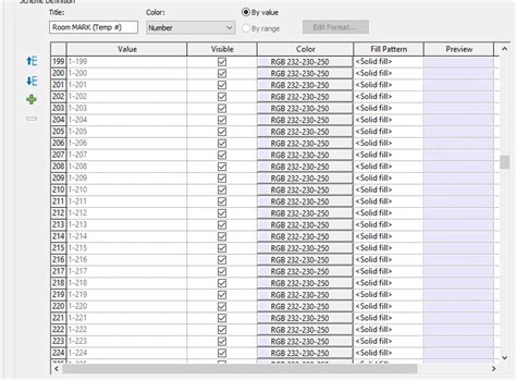 Solved Revit 2022 Color Scheme More Distinct Colors By Default