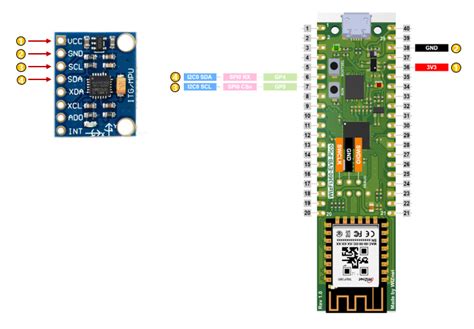 How To Setup Pico As Edge Device With Edge Impulse