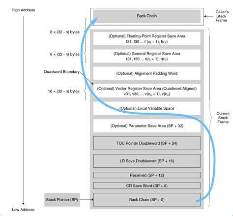 HPC Compiler Reference Manual Version For ARM OpenPower X