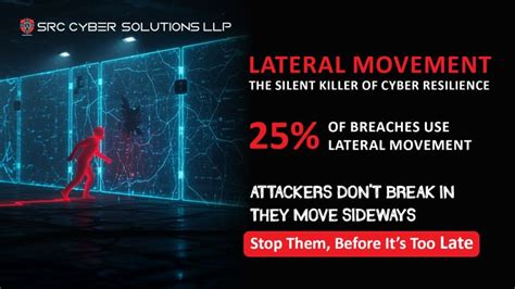 Cybersecurity Zerotrust Microsegmentation Srcsolutions… Src Cyber Solutions Llp