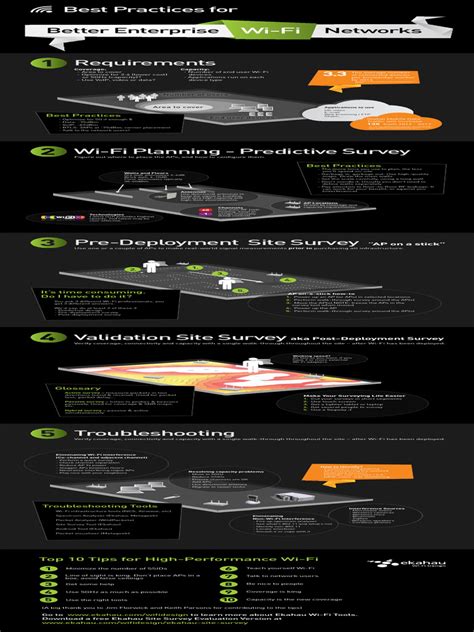 Best Practices For Wlan Design Pdf Wi Fi Voice Over Ip
