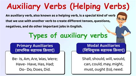 Auxiliary Verbs Meaning Auxiliary Verbs Examples Mftztr