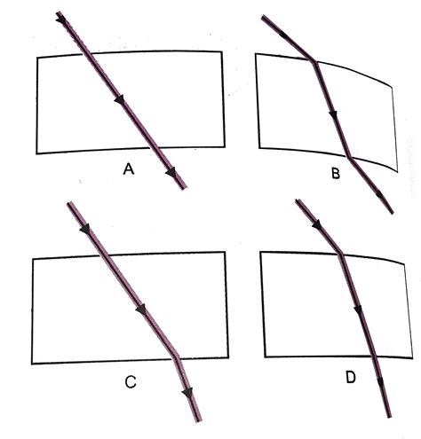 The Path Of A Ray Light Coming From Air Passing Through A Rectangular