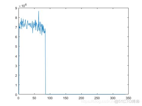 【ofdm通信】基于matlab Ofdm通信系统仿真【含matlab源码 315期】51cto博客基于labview的ofdm通信系统仿真
