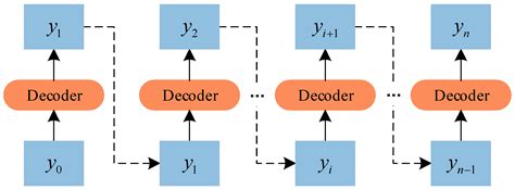 Egformer An Enhanced Transformer Model With Efficient Attention