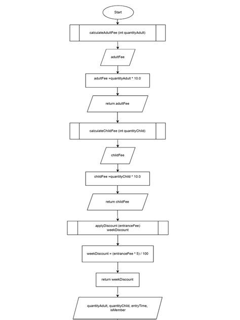 flowchart group project drawio pdf