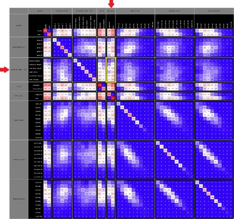 Heatmap Matrix For The Students Performance In Exam Dataset Global