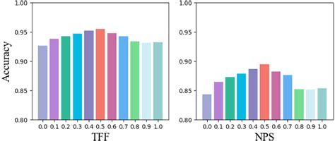 Figure 10 From Causal Disentangled Graph Neural Network For Fault