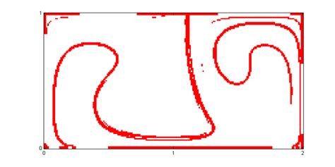 4 Ridges In Ftle Field For The Double Gyre Flow Shown In Figure 3 3 Download Scientific Diagram