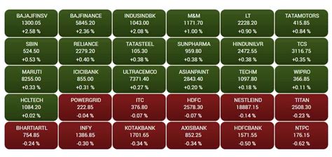 Share Market HIGHLIGHTS: Nifty back above 17,150, Sensex rises 140 pts ...