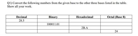 Solved Convert The Following Numbers From The Given Base Chegg