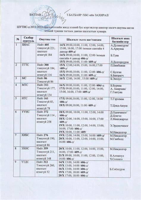 ШИНЖЛЭХ УХААН ТЕХНОЛОГИЙН ИХ СУРГУУЛЬ