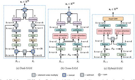 Figure 1 From Spatio Temporal Attention And Gaussian Processes For