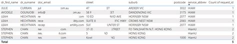 Custom Column Containing Count Based On Static Date Range Rpowerbi