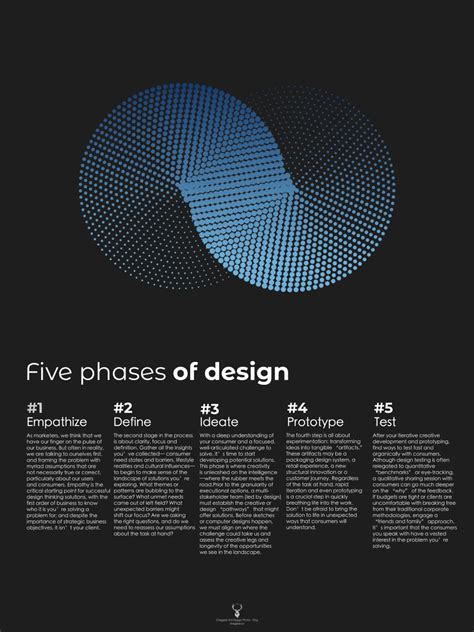 Ux Phases Of Design Infinity Thinking Poster Typographi Behance