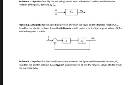 Problem Points Simplify The Block Diagram Chegg Com
