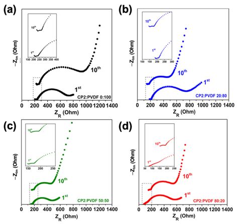 Dynamic Electrodeelectrolyte Intermixing In Solid State 54 Off