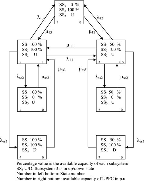 Complete State Space Model Of The UPFC Download Scientific Diagram