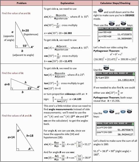 Master The Inverse Trig Functions With Our Comprehensive Worksheet And