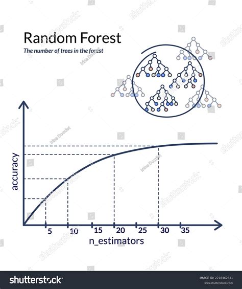 77 Random Forest Model Images Stock Photos Vectors Shutterstock