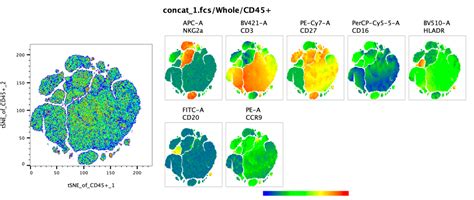 multigraph overlay flowjo documentation flowjo documentation documentation for flowjo