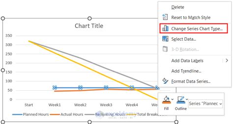 Burndown Chart In Excel Create Customize ExcelDemy