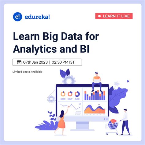 Edureka Edurekain Twitter