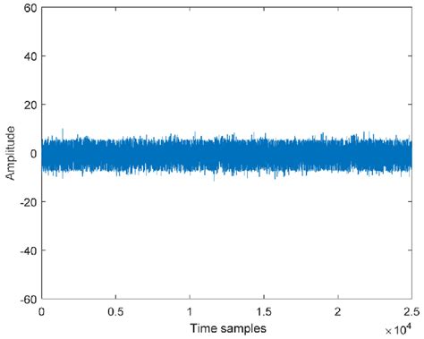 Gnss Signal After Pulse Interference Suppression Download Scientific Diagram