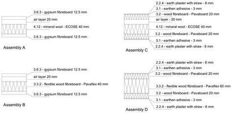 Investigated Wall Assembly Samples Download Scientific Diagram