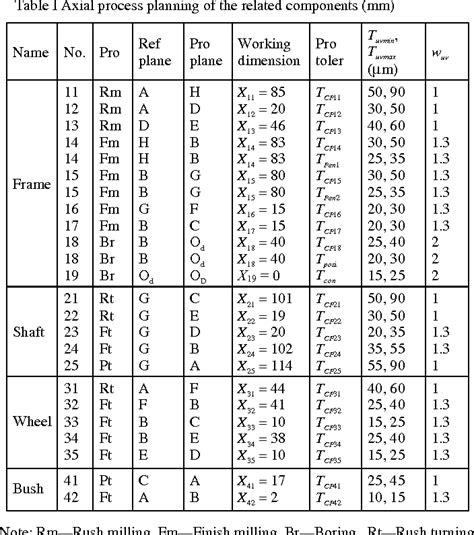 Geometric Tolerance Chart