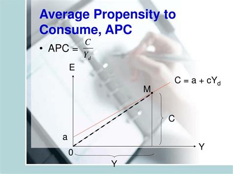 Ppt Hkale Macroeconomics Powerpoint Presentation Free Download Id 6746772